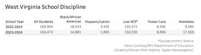 West Virginia Lawmakers Receive Student Discipline Report That Shows ...